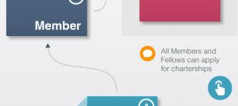 IES Student Membership | www.the-ies.org